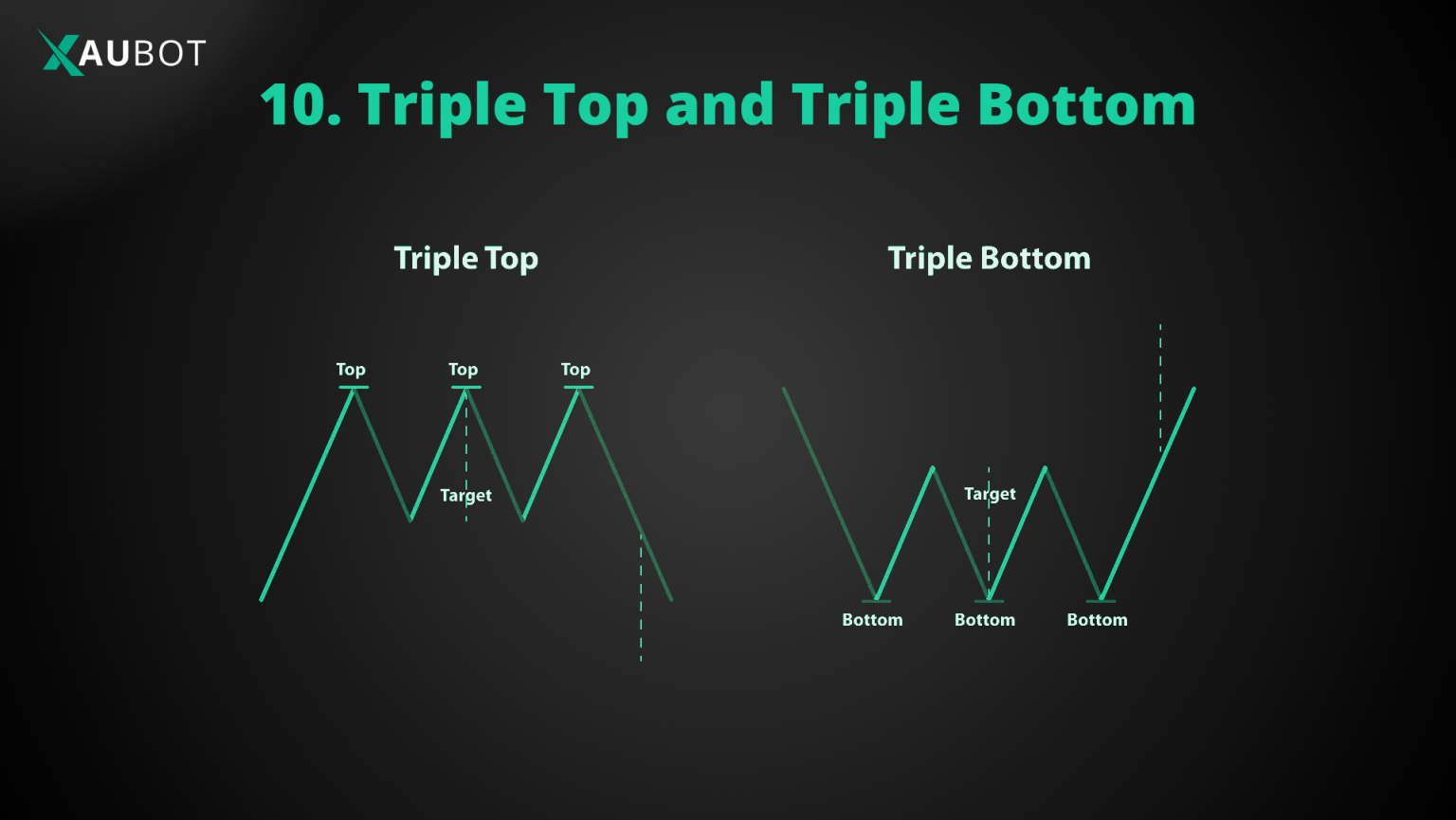Most Powerful Forex Chart Patterns You Must Know in 2026 - XAUBOT | AI ...