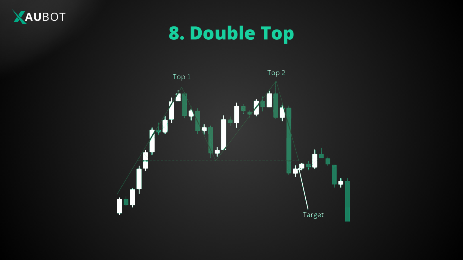 Most Powerful Forex Chart Patterns You Must Know in 2026 - XAUBOT | AI ...