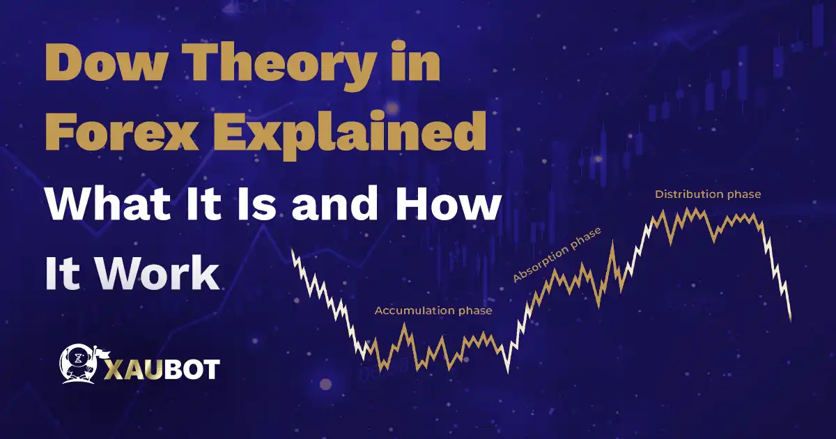 Dow Theory in Forex Explained ,What It Is and How It Work - XAUBOT