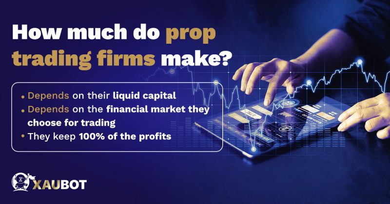 How Much Can Prop Trading Make 2024? - XAUBOT