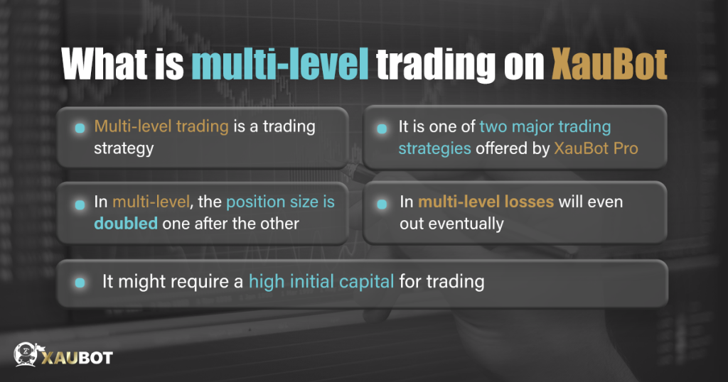 Exploring XAUBOT PRO's Multi-Level Trading Strategy for Optimal Forex ...
