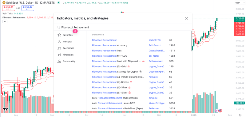 Using Fibonacci Retracement in Forex Trading: A Step-by-Step Guide - XAUBOT