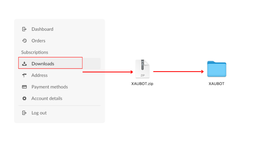 How to Install and Activate XAUBOT ? - XAUBOT