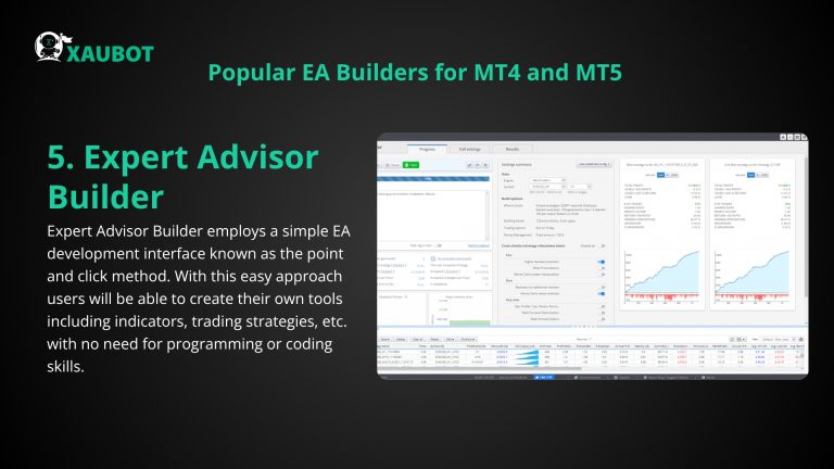 Introduction to EA Builders for MT4 and MT5 - XAUBOT