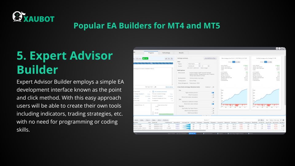 Introduction to EA Builders for MT4 and MT5 - XAUBOT | AI Forex & Gold ...
