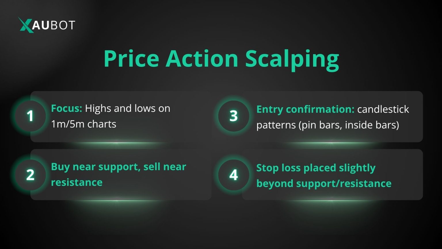 Top Scalping Strategies: 1-Minute & 5-Minute Time Frames - XAUBOT