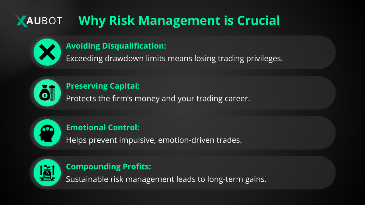 Understanding Risk Management in Prop Trading - XAUBOT